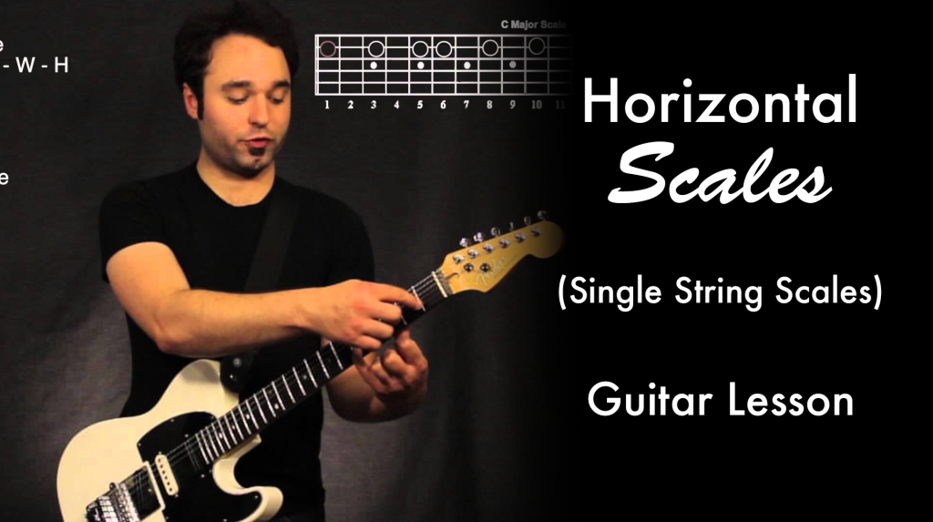 Circle of Fourths Scale Exercise • Garret's Guitar Lessons