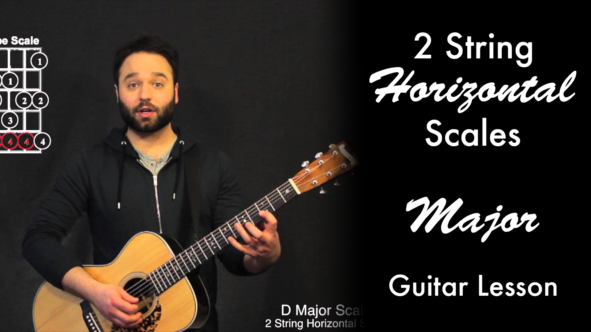 2 String Horizontal Scales - Major Scale • Garret's Guitar Lessons